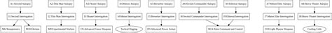 Filealt Tech Tree Interrogation Lwrpng Ufopaedia