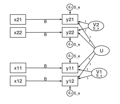 Structural Equation Modelling Stata Example Tessshebaylo