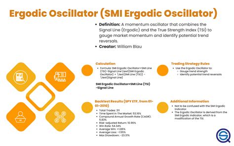 Ergodic Oscillator Strategy Rules Settings