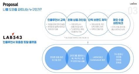 C2c 시장의 성공 열쇠 현명한 구매