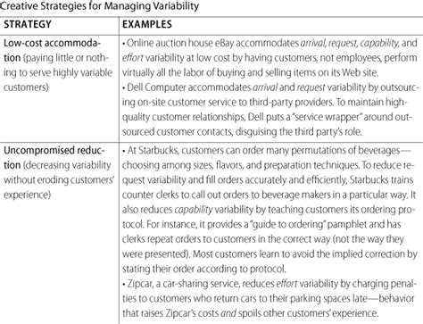 Breaking The Trade Off Between Efficiency And Service