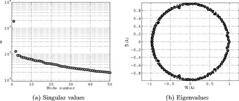 Figure 2 From Parallel Qr Algorithm For Data Driven Decompositions