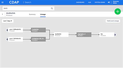 Field Level Lineage In Cdap 60