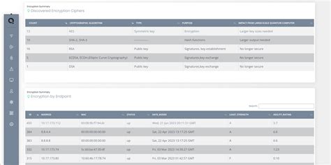 Asset Encryption Scanning Internal It And Iot Cbom Generation