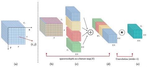 Fsnb Yolov8 Improvement Of Object Detection Model For Surface Defects Inspection In Online