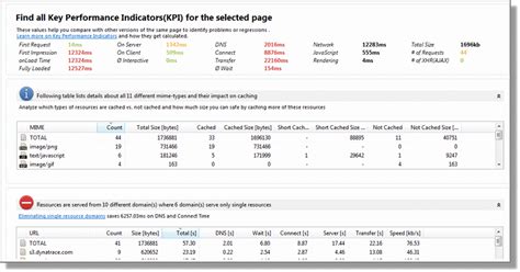 Web Performance Calendar The No Rocket Science Guide To Web Performance Analysis