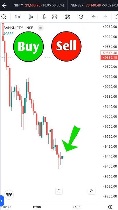 Buy Or Sell Hammer Candlestick Hammer Candlestick Pattern Hammer Candle Pattern Youtube