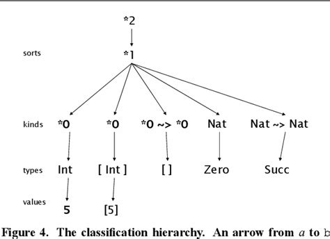 Figure 4 From What Is A Proof Semantic Scholar
