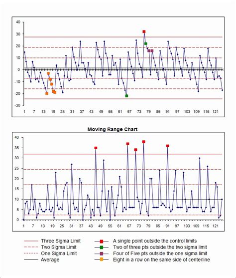 Excel Control Chart Template