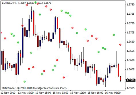 Candlestick Open Prediction MT Indicator