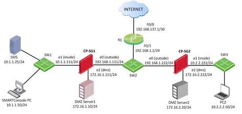 My Check Point Ccsa Journal Welcome To My Check Point Ccsa Blog
