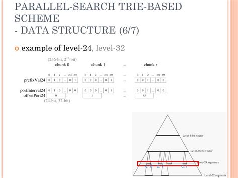 ppt parallel search trie based scheme for fast ip lookup powerpoint presentation id 5147516