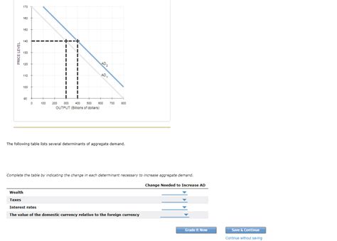 Solved 4 Determinants Of Aggregate Demand The Following Chegg Com