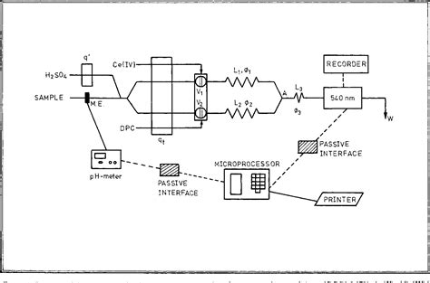 Figure 1 From Automation Of A Flow Injection System For Multispeciation Semantic Scholar