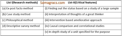 Research Types Ugc Net Research Aptitude Questions And Answers Samagracs