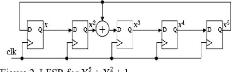 Figure 1 From Design And Analysis Of Random Number Generator For