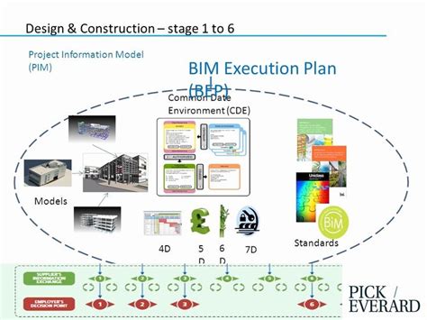Bim Implementation Plan Example GraceqoYang