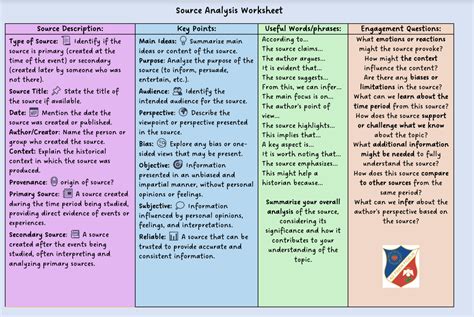 Historical Source Analysis Key Terms And Worksheet Lesson Plans