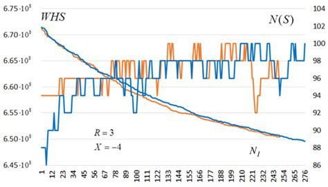 Electronics Free Full Text Optimizing Hill Climbing Algorithm For S Boxes Generation