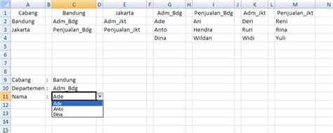 Dropdown List Cara Membuat Dropdown List Bertingkat Dengan Rumus Indirect Pada Microsoft Excel