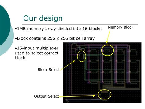 Ppt A Low Power Sram Design Powerpoint Presentation Free Download Id5927515