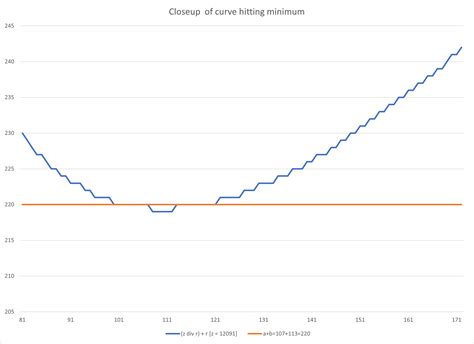 Elementary Number Theory An Old Multiplication Technique And Its Reverse For Integer Factoring