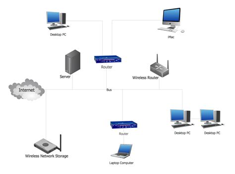 Network Diagram Examples Metropolitan Area Networks MAN Computer And Network Examples