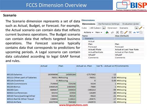 Oracle Fccs Getting Started Guide Ii Pdf