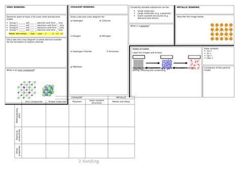 Aqa Bonding Revision Mat Teaching Resources
