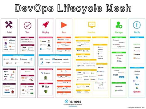 Arooj Fatima On Linkedin Devopstools Devops Devopsengineer