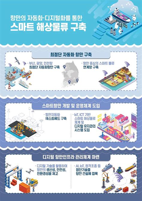 2030 스마트 항만 시대 ① 10년 뒤 자율운항 선박 항만 자동화·디지털화 본격 추진 아주경제