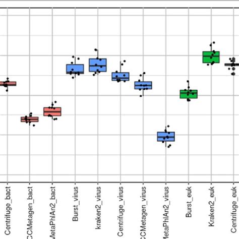 recall determined by classifier programs using an unordered analysis