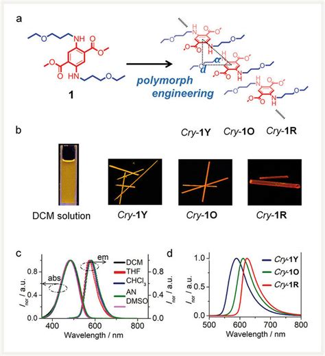 Chemical Structure Of Molecule And Molecular Columns In Crystals And