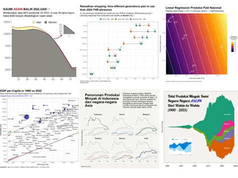 Dataviz Dataanalyst Datascience R Trainingpowerbi Maestropowerbi Andri Iskandar