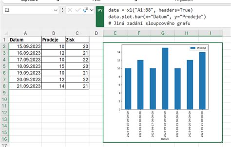 Graf V Excel Vytvořen Pythonem Školení Konzultace