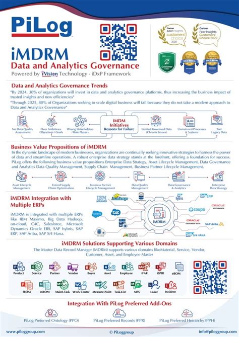 Lean Data Consulting Lean Data Consulting Pdf Lean Data Consulting Lean Data Consulting Pdf