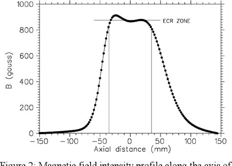 Figure 1 From A Radiation Hard Ecr Source For Isac Semantic Scholar