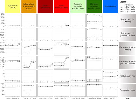 Spatiotemporal Patterns And Ecological Consequences Of A Fragmented Landscape Created By Damming