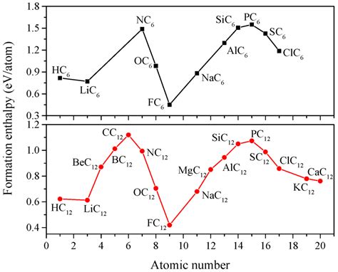 Materials Special Issue Computational Multiscale Modeling And Simulation In Materials Science