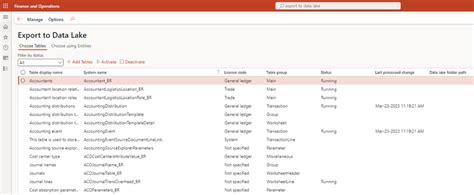 Running Dynamics 365 Finance And Supply Chain Management Data Export With Azure Data Lake V2 And