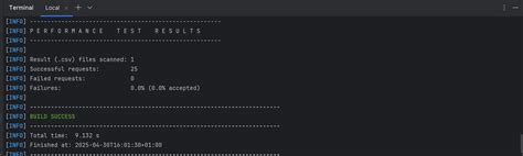 Automate Jmeter Testing With Github Actions Qa Automation Expert