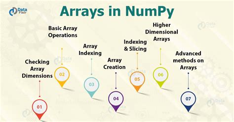 Discover The Power Of Python Numpy Arrays
