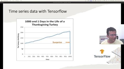 Ajinkya Kolhe On Linkedin 11 Time Series Data With Tensorflow