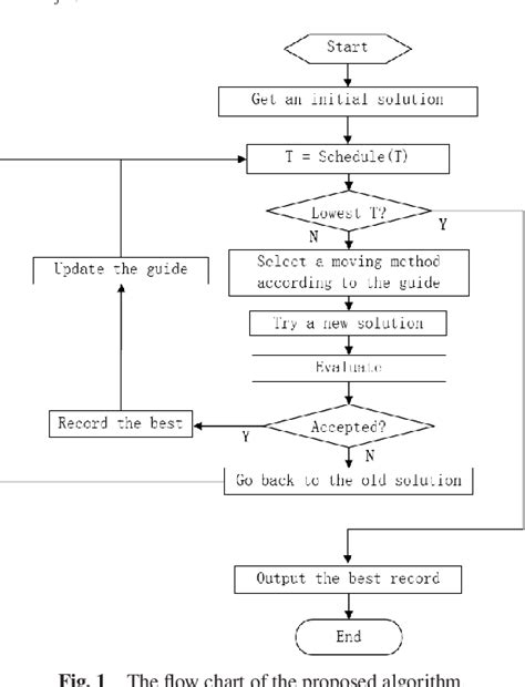 Figure 1 From A New Variation Of Adaptive Simulated Annealing For 2d3d