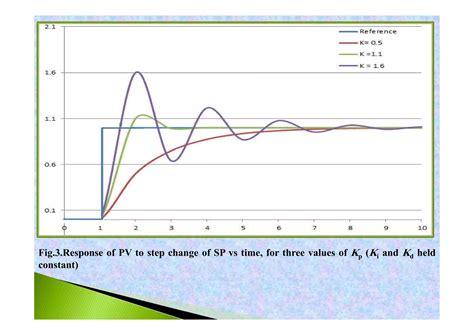 pid controller in control systems pdf web development internet