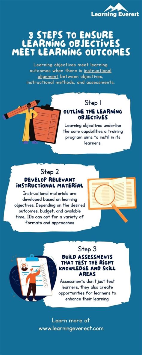 3 Steps To Ensure Learning Objectives Meet Learning Outcomes