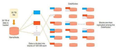 Data Engineering Concepts Part 6 Batch Processing With Spark Mudra P