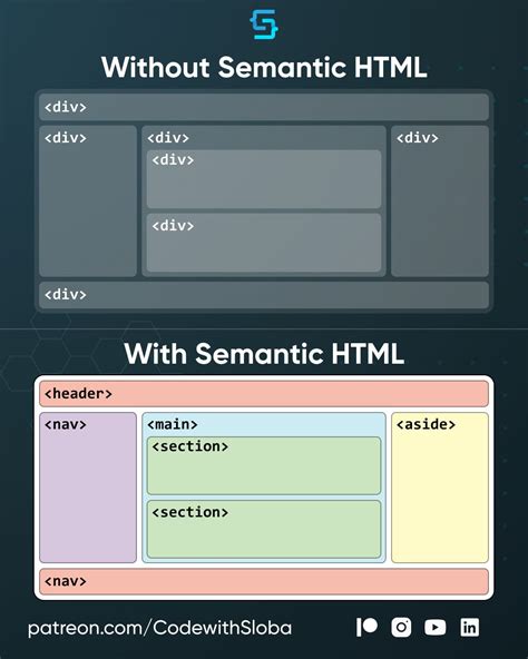 slobodan gajić on linkedin codewithsloba programming html 20 comments
