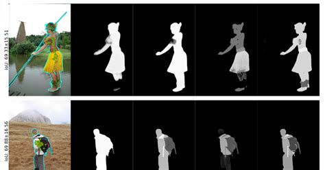 Realistic Click Simulation Will Help To Improve Interactive Segmentation Models By Airi Team