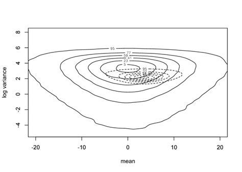 Contour Plots Comparing Q Π µσ 2 In Solid Lines Versus The P µσ 2